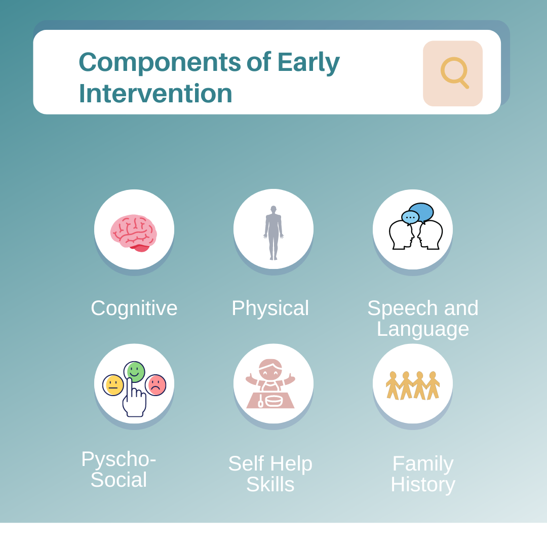 Components of Early Intervention 🧠